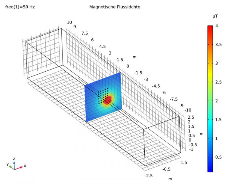 Magnetic field simulations - Shielding